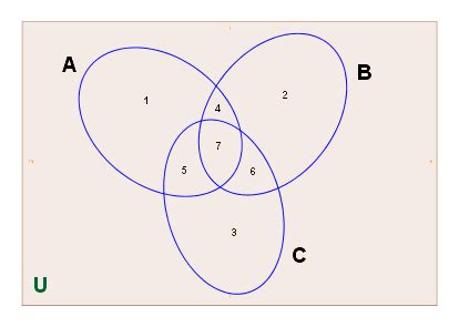 Set Theory Problem With The Inclusion Exclusion Principle Mathematics Stack Exchange