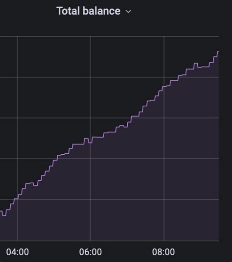 What Is An Acceptable Error Rate R Ethstaker