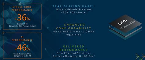 New Armv9 CPUs For Accelerating AI On Mobile And Beyond Arm Newsroom