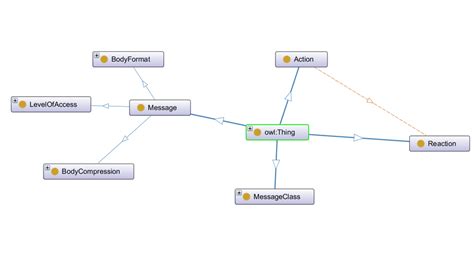 Root Classes And Connections Download Scientific Diagram