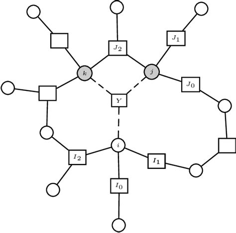 2 Part Of The Factor Graph Illustrating The Derivation Of 45 The