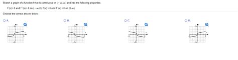 Solved Sketch A Graph Of A Function Fthat Is Continuous On