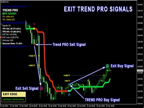 PipFinite Exit EDGE Trading Strategies May Traders Blogs