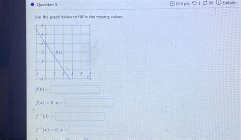 Solved Use The Graph Below To Fill In The Missing Values