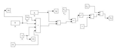 modelled and implemented irs at the node download scientific diagram
