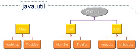 【第六章】集合类：list、iterator迭代器 Csdn博客