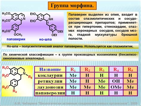 Алкалоиды. Способы классификации алкалоидов - презентация онлайн