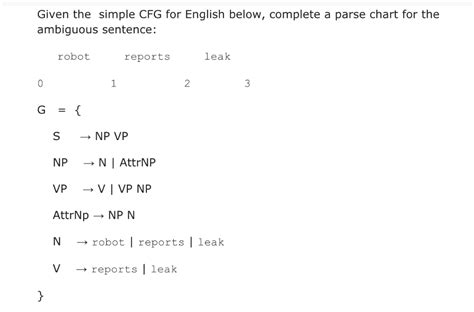 Solved Given The Simple CFG For English Below Complete A Chegg