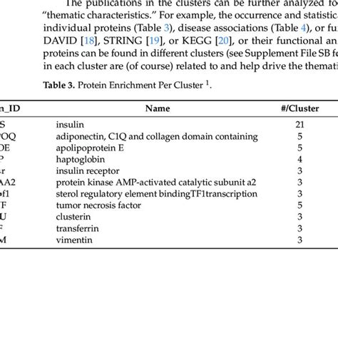 Protein Enrichment Per Cluster 1 Download Scientific Diagram