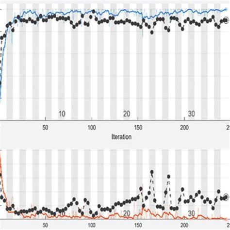 Best Result With Adam Optimizer Download Scientific Diagram