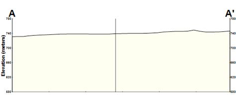 Enviroinsite Cross Section Profile