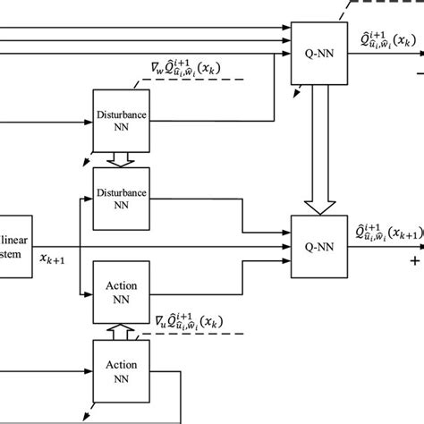 the structure diagram of the pgadp algorithm download scientific diagram