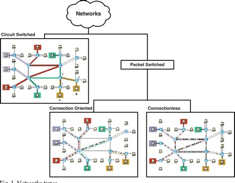 figure 1 from an introduction to voip end to end elements and qos