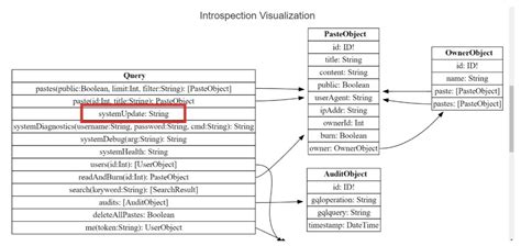 Graph Query Language Explained