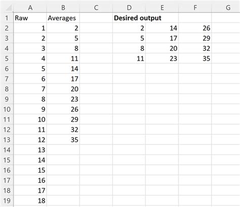 Convert Data From Single Column Of Data Into An Array Of Rows And