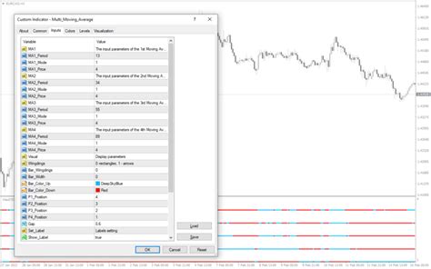 Multi Moving Average MT Indicator Download For FREE MT Collection