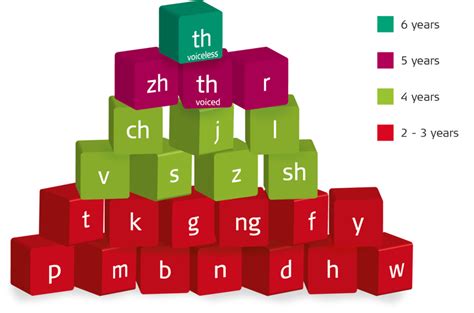 Introducing The Building Blocks Of Speech Med El Professionals Blog