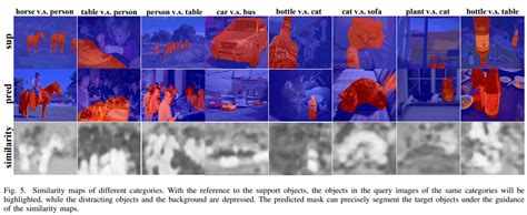 Review] Sg One Similarity Guidance Network For One Shot Semantic Segmentation