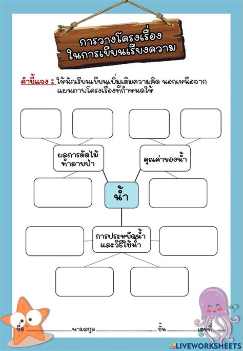 การวางโครงเรื่องการเขียนเรียงความ ณัฏฐา สารสุวรรณกุล
