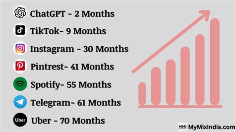 What Is Chatgpt And How Its Gained Million Users My Mix India
