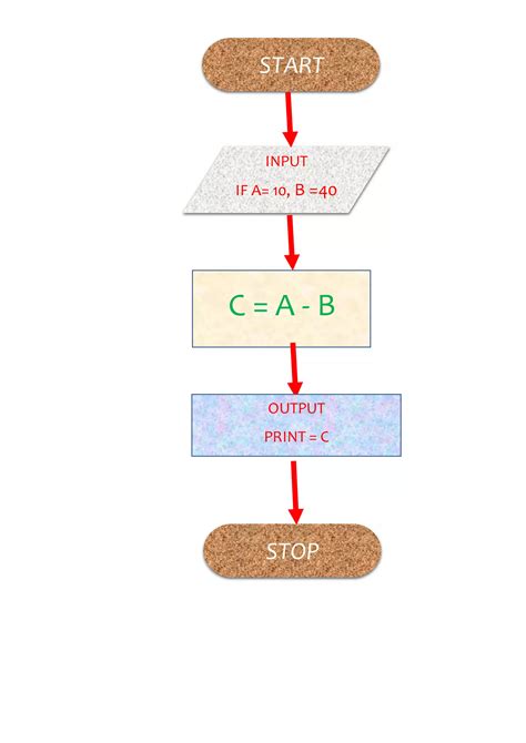 Algorithm And Flow Chart PDF