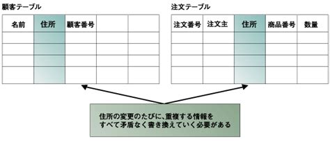 Thinkit 第4回:データベースレプリケーション 14 Thinkit 第4回:データベースレプリケーション 14