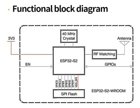 Teyleten Robot Esp32 S2 Wroom Esp32 S2 Iot Placa De Desarro En Venta