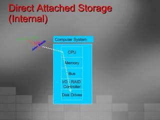 Direct Attached Storage CONCEPTS PPT Data Storage And Warehousing Computing