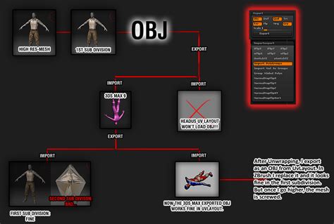 Another Unwrapp And Vertex Order Issue Thread Zbrushcentral