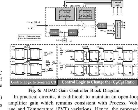 First Stage Mdac Showing Non Flip Around Topology Download Scientific