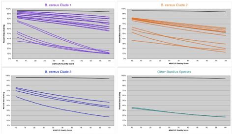 Figure 2 From Genotyping Of Bacillus Cereus Strains By Microarray Based Resequencing Semantic