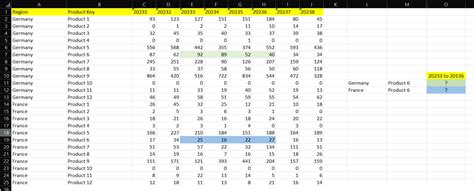 How To Sum A Region In Excel For Specific Row And Column Values Stack Overflow