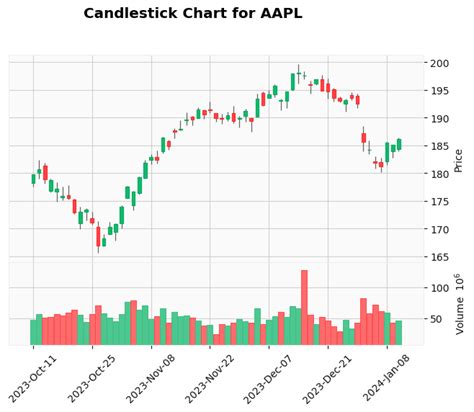 unlocking the power of interactive candlestick chart coding a hands on