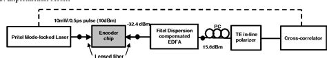 Figure 3 From A Monolithic Ultra Compact Inp O Cdma Encoder With Planarization By Hvpe Regrowth