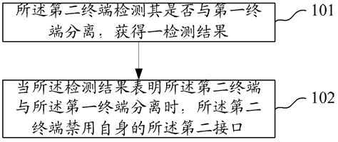 state switching method device and terminals eureka patsnap develop