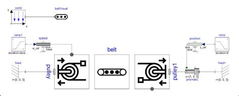 技术干货 基于modelica的ancf绳索建模与应用 柔性绳索弯曲成圆试验csdn csdn博客