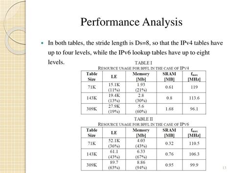 ppt fpga implementation of lookup algorithms powerpoint presentation