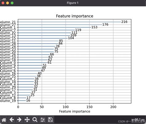 七大机器学习常用库一次讲清楚TensorFlow Scikit Learn NumPy Keras PyTorch LightGBM NLTK