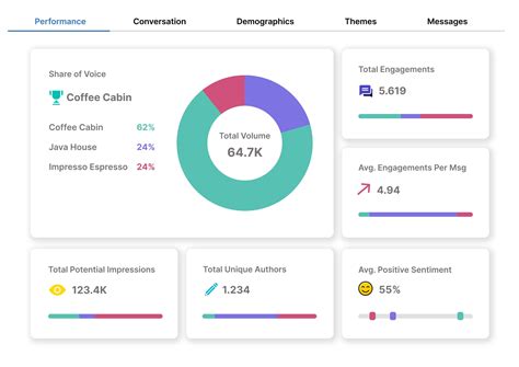 Introduction To Benchmarking And Competitive Analysis