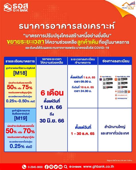 🟠 ธอส ธนาคารอาคารสงเคราะห์