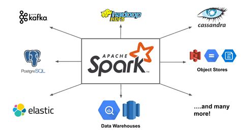 Big Data Analytics With Pyspark And Real World Applications