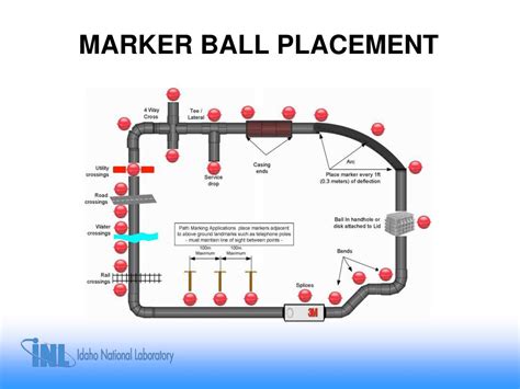 ppt subsurface marker ball installation and information retention at
