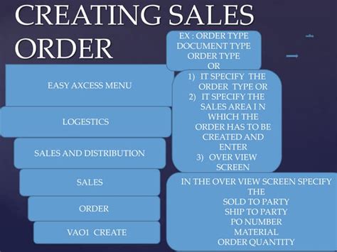 Creating Sales Order Pptx