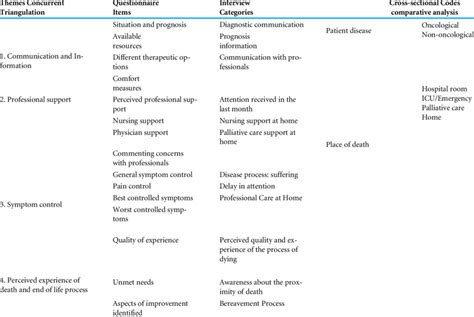 Components Of Concurrent Triangulation Download Scientific Diagram