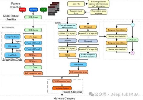 bitcn：基于卷积网络的多元时间序列预测 cv技术指南（公众号） 博客园