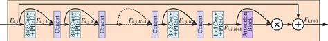 figure 1 from arbitrary scale super resolution neural network based on