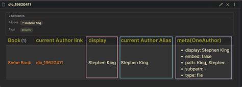 Dataview Contains Help Help Obsidian Forum