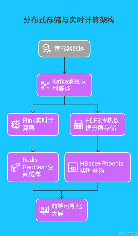 Java 大视界 基于 Java 的大数据可视化在城市地下管网管理与风险预警中的应用 Ew帮帮网
