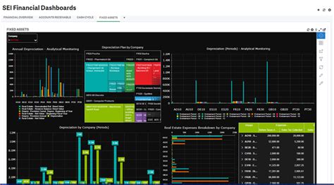 embedding sei in x3 sage x3 support insights africa and middle east