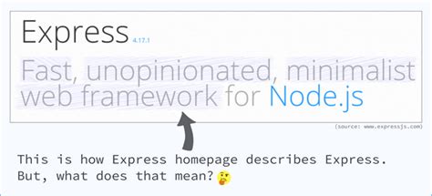Understanding Expressjs In Plain English Rwebdev